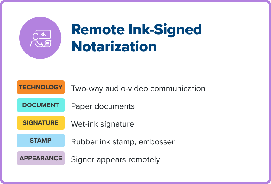 Understanding Different Methods of Notarization | NNA